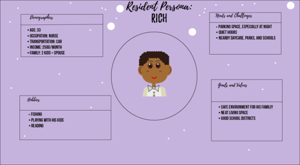 Better Apartment Marketing With Resident Personas | Market Apartments