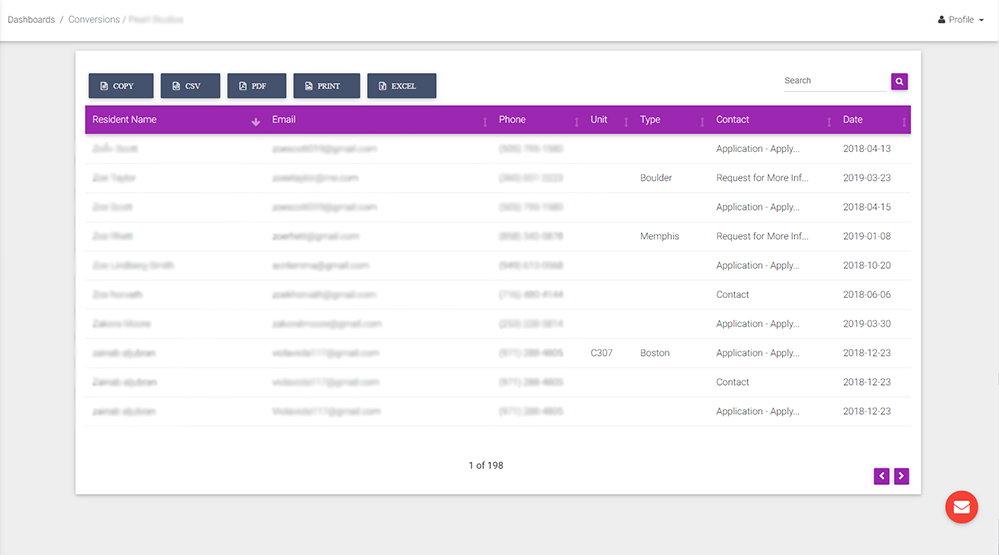 Apartment Website Analytics | Market Apartments | Multifamily